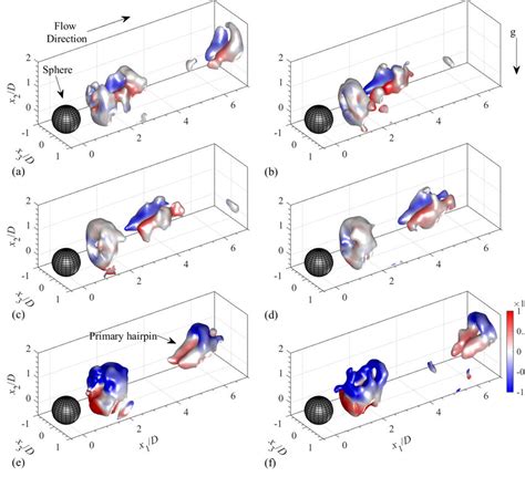 Sequence Of Snapshots At One Third Of The Actual Temporal Resolution