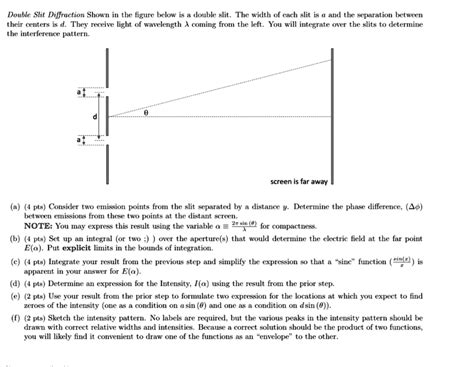 SOLVED Double Slit Diffraction Shown In The Figure Below Is A Double Slit The Width Of Each