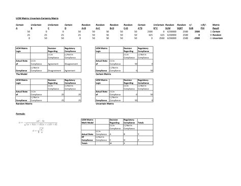 The Uncertainty Certainty Matrix For Licensing Decision Making Riki