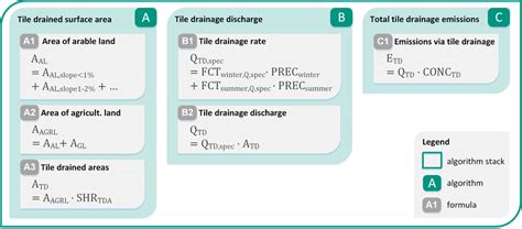 Example Of The Hierarchic Implementation Of The Modeling Approaches In Download Scientific