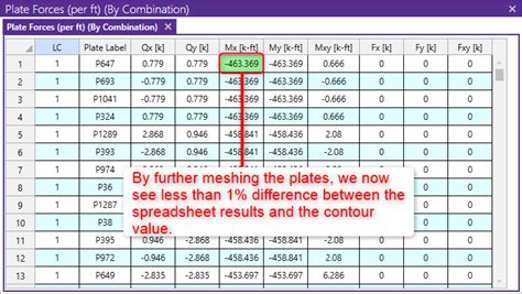 Risa Plate Contours Compared To Spreadsheet Values