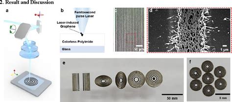 Fabrication Of Laser Induced Graphene Based Diffractive Optical Device Using Femtosecond Laser