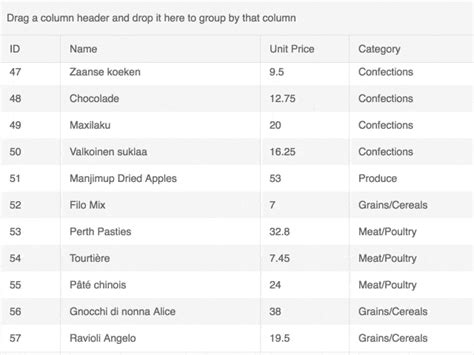 Kendo Ui Grids For Jquery Angular React And Vue Intro