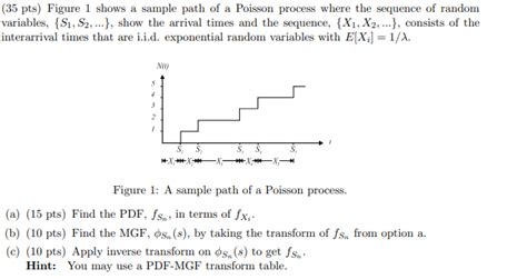Solved 35 Pts Figure 1 Shows A Sample Path Of A Poisson