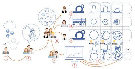 敏捷开发流程的8个步骤 大发明家2 博客园