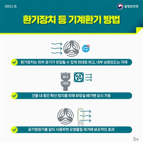 대한민국 질병관리청 🔊 호흡기 감염병 확산 방지를 위한 슬기로운 환기수칙 주기적인 환기의 필요성과 Facebook
