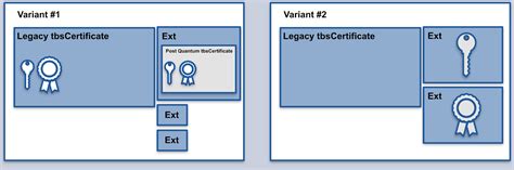 EJBCA Open Source Enterprise PKI EJBCA And Agile PKI