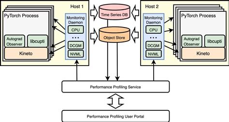 Exploring Leading Machine Learning Tools Dataops Redefined