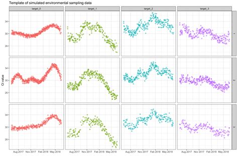 templates for input data sets es