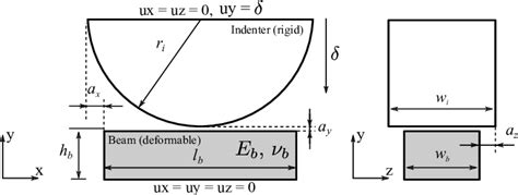 Setup For The Quasi Static Indentation Test Adapted From 19