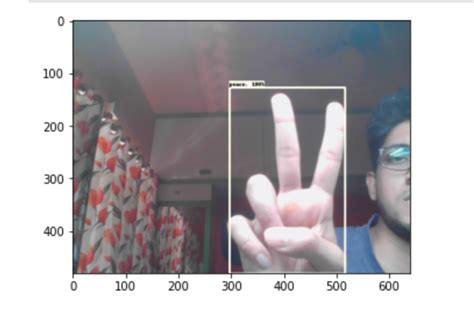 Github Akshay Dongarehandgesturerecognitiontfod Using Tensorflow
