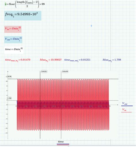 Solved How To Automatically Extract The Range Of Frequenc Ptc Community