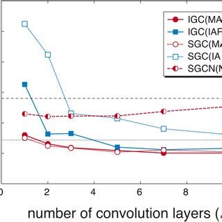 Root Mean Square Errors RMSEs Of PKa Values Obtained By Two Types Of Download Scientific