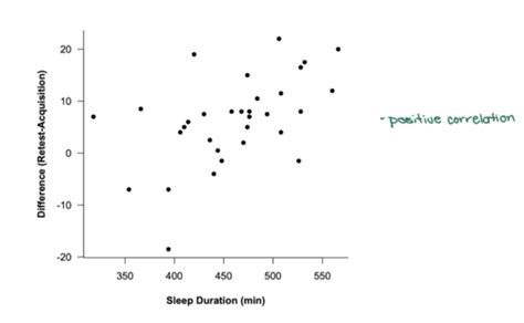 lecture 2 flashcards quizlet