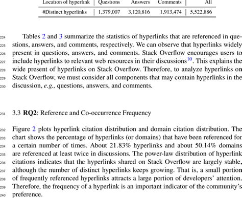 Statistics Of The Sources Of Distinct Hyperlinks Download Table