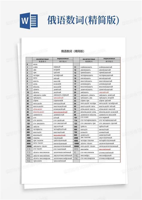 俄语数词 精简版 Word模板下载 编号lapwxgrz 熊猫办公