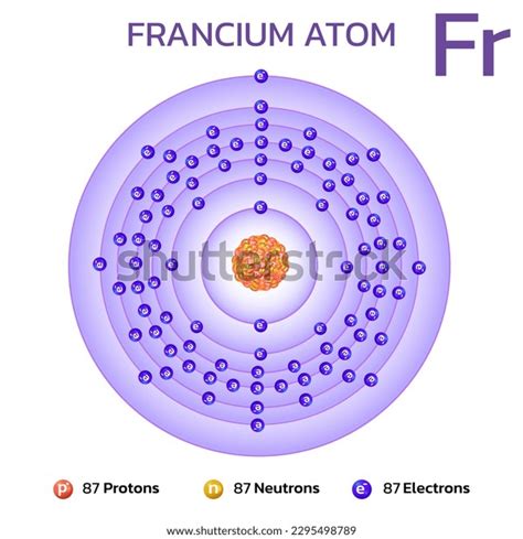 Francium Atomic Structureconsists 87 Protons 87 Stock Vector Royalty
