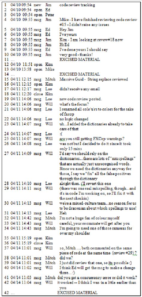 Transcript From A GB Conversation Highlighting Many Important Dimensions Download Scientific