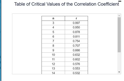 Solved Click The Icon To View The Table Of Critical Values Chegg Com