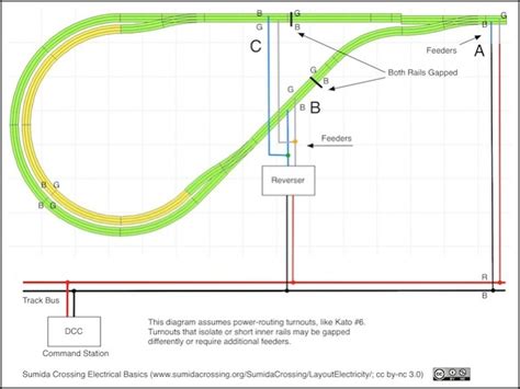 Model Railroad Dcc Wiring Digital Command Control Dcc Wiring A