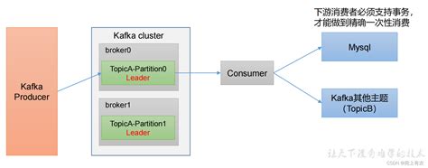 Kafka快速入门Kafka消费者 腾讯云开发者社区 腾讯云