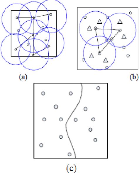 Figure 1 From Coverage Optimization Techniques In Wsn Using Pso A Survey Semantic Scholar