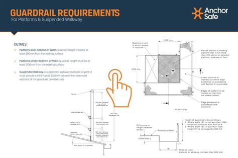Basic Guard Rail Requirements 603 Stairway And Ladder Safety