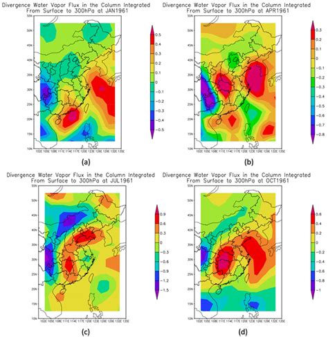 江淮地区空中水汽分布特征及其变化趋势分析