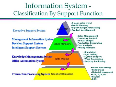 Ppt Information Systems Concepts Trends Issues Powerpoint Presentation Id 3149795