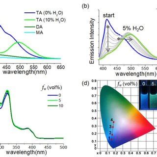 Crystal structure of PbF2 Er³ Yb³ and atom coordination of Er³ and Download Scientific