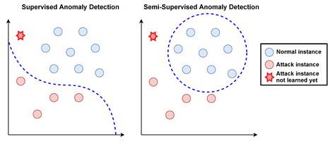 Information Free Full Text Detecting Cyber Attacks In Smart Grids