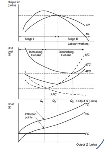 Topic 5 Cost Theory Flashcards Quizlet Topic 5 Cost Theory Flashcards Quizlet