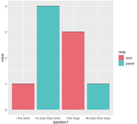 R Using Ggplot And Tidyverse To Arrange The Data And Plot Related