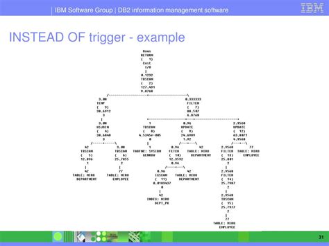 ppt an in depth look at active data features constraints and triggers in db2 luw