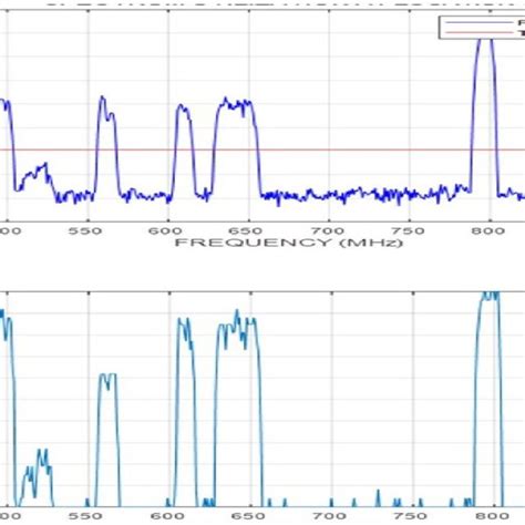 Spectrum Occupancy Of Location 1 Download Scientific Diagram