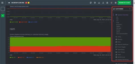 How To Install Netdata On Linux Such As Ubuntu 2004 Server To Monitor