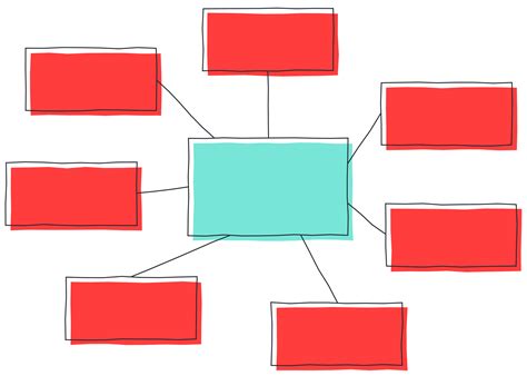 Organizadores Gráficos Mind Map