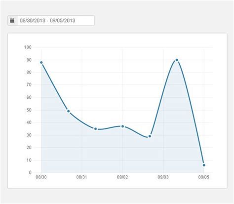 Best Jquery Plugins Fallingbrick