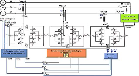 Block Diagram Of Backstepping Control Of Symmetrical And Asymmetrical Download Scientific