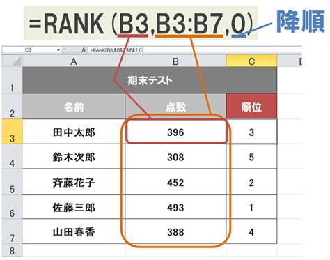 ExcelRANK関数の使い方ランキング順位づけする ボクログ