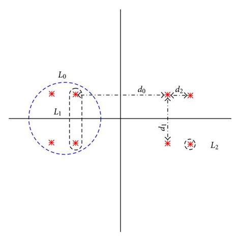 Hierarchical Quadrature Amplitude Modulation Qam A 4 16 64 Qam And