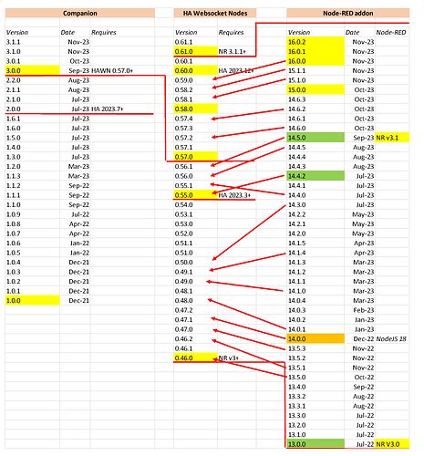 Warning Do Not Update Websocket To 0611 With Add On Version 1602 Node Red Home
