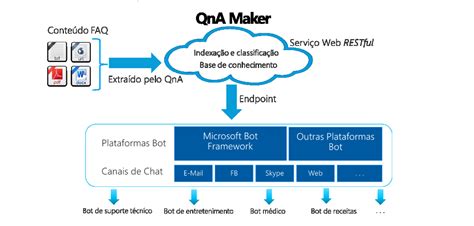 How Can I Use Gradients In My Ui With Net Maui By Thiago Boccalon
