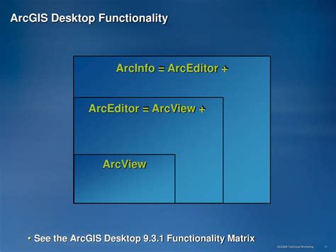 Ppt Putting It All Together The Esri Product Line Powerpoint Presentation Id 156847