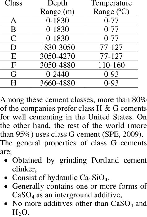 Api Well Cement Classification Download Table
