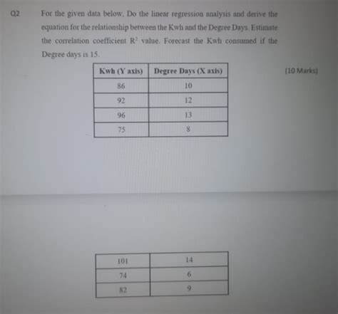 Solved Q For The Given Data Below Do The Linear Regression Chegg