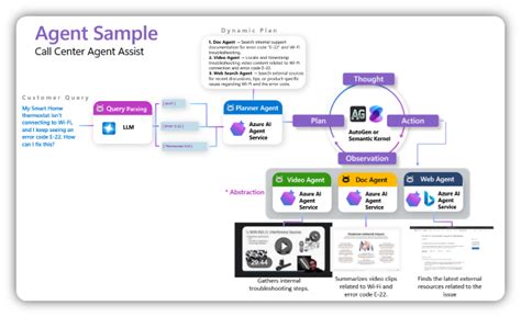 Autogen And Semantic Kernel