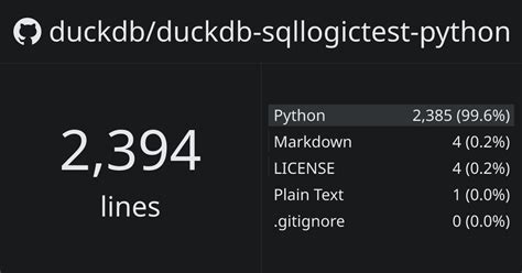 Duckdbduckdb Sqllogictest Python Ghloc