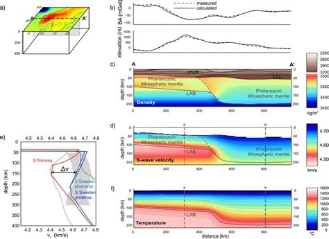 results of integrated 3d geophysical modeling a overview of model download scientific diagram