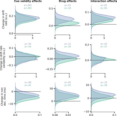 Figures And Data In Catecholaminergic Neuromodulation And Selective